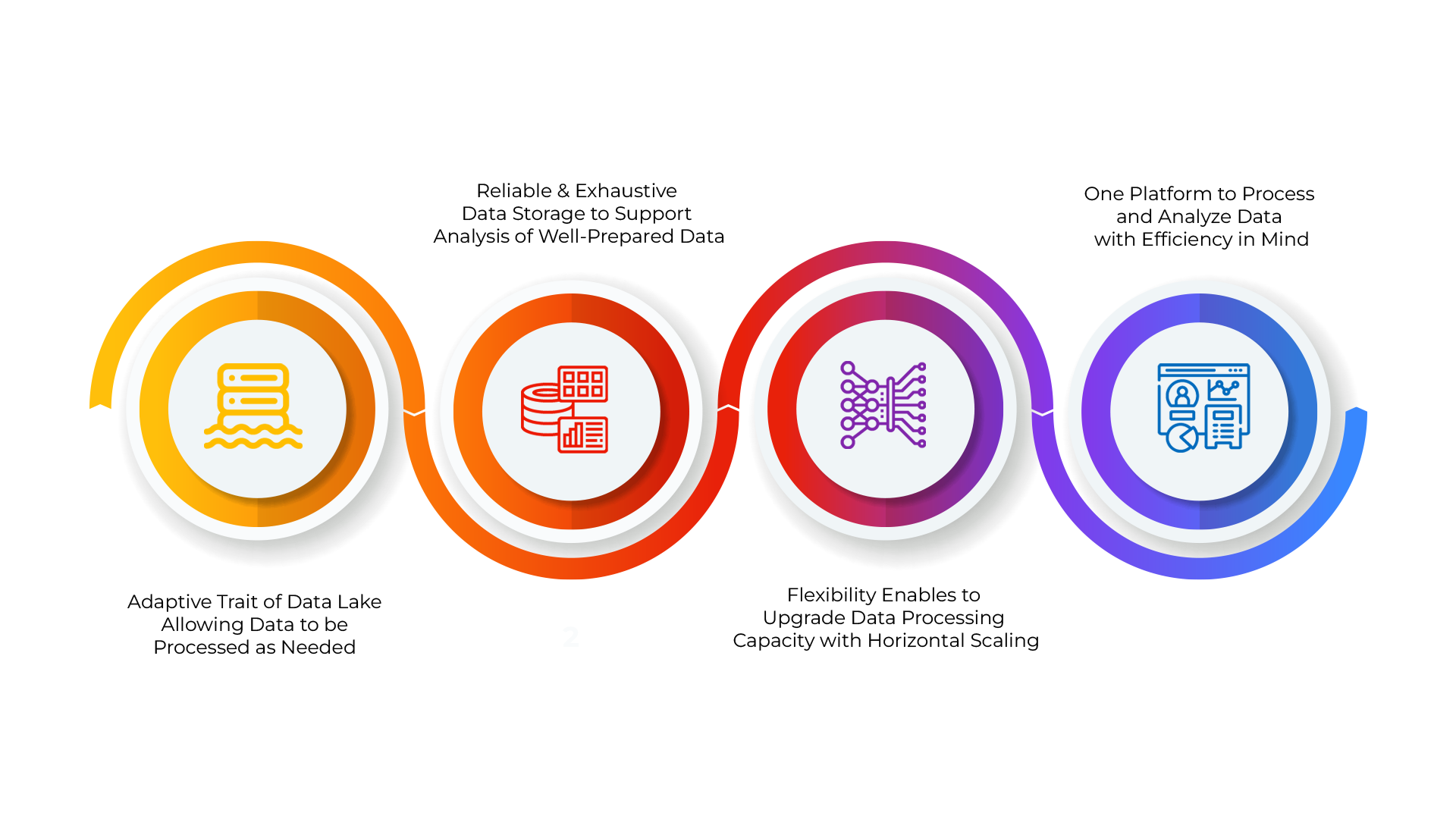 PT Kliring Penjaminan Efek Indonesia Shifts Its Data Warehouse to ...